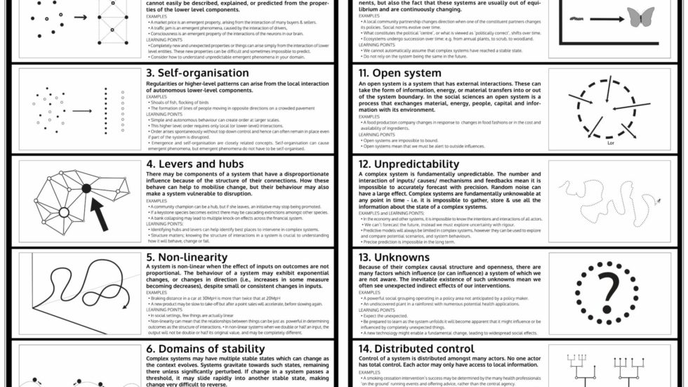 The Visual Representation of Complexity - CECAN