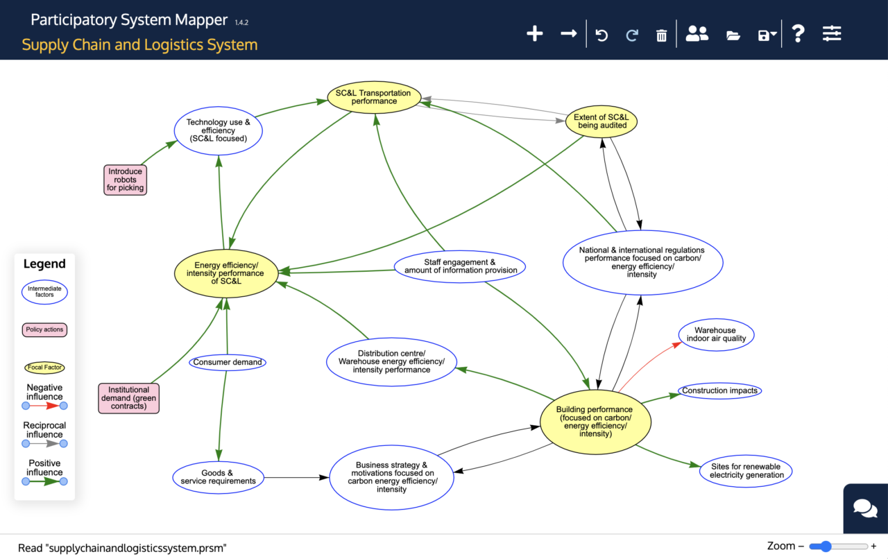 The Participatory System Mapper, PRSM - CECAN